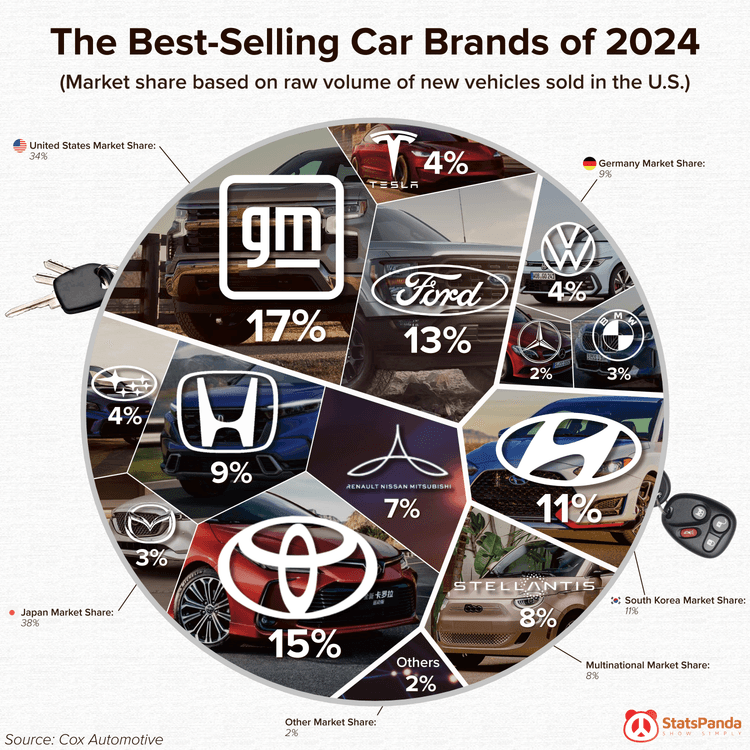 The Best-Selling Car Brands of 2024 | StatsPanda Blog | StatsPanda